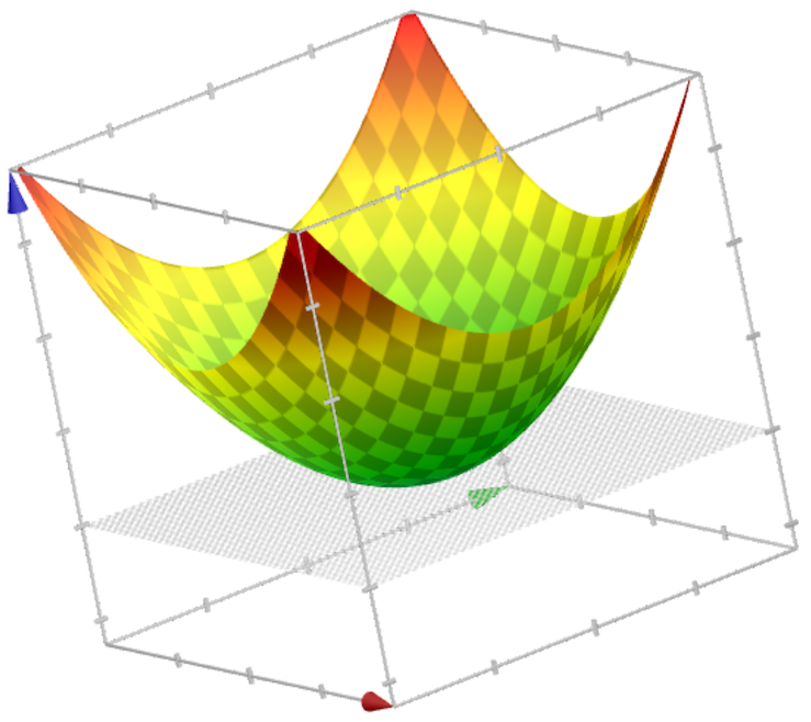 Particle Swarm Optimization Pso Using C